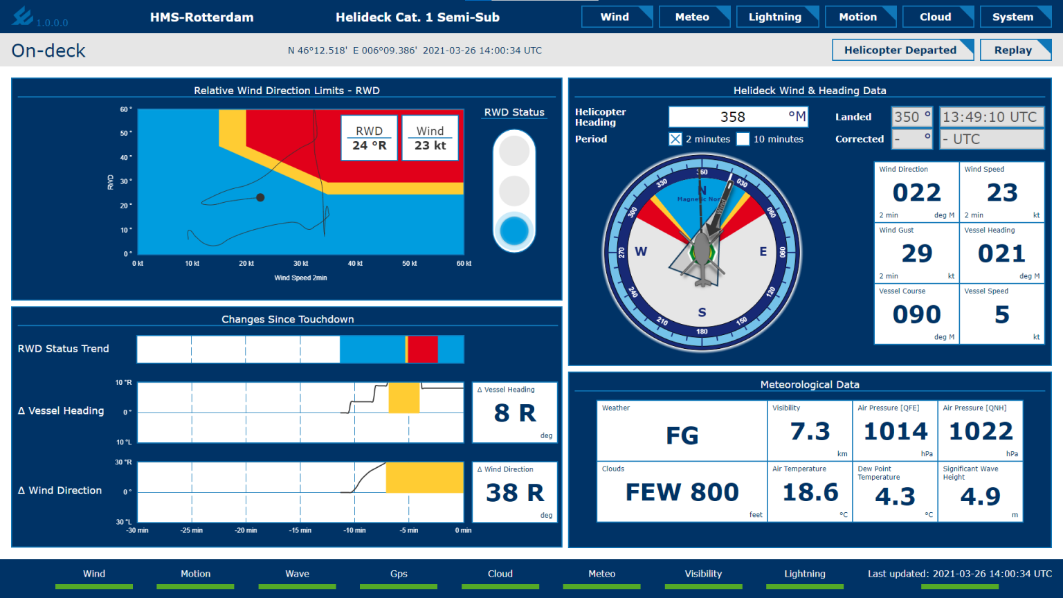 OIC-2021 Helideck Monitoring System (HMS) Server – Observator