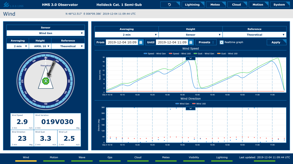 Observator’s helideck monitoring system officially CAP437 certified ...
