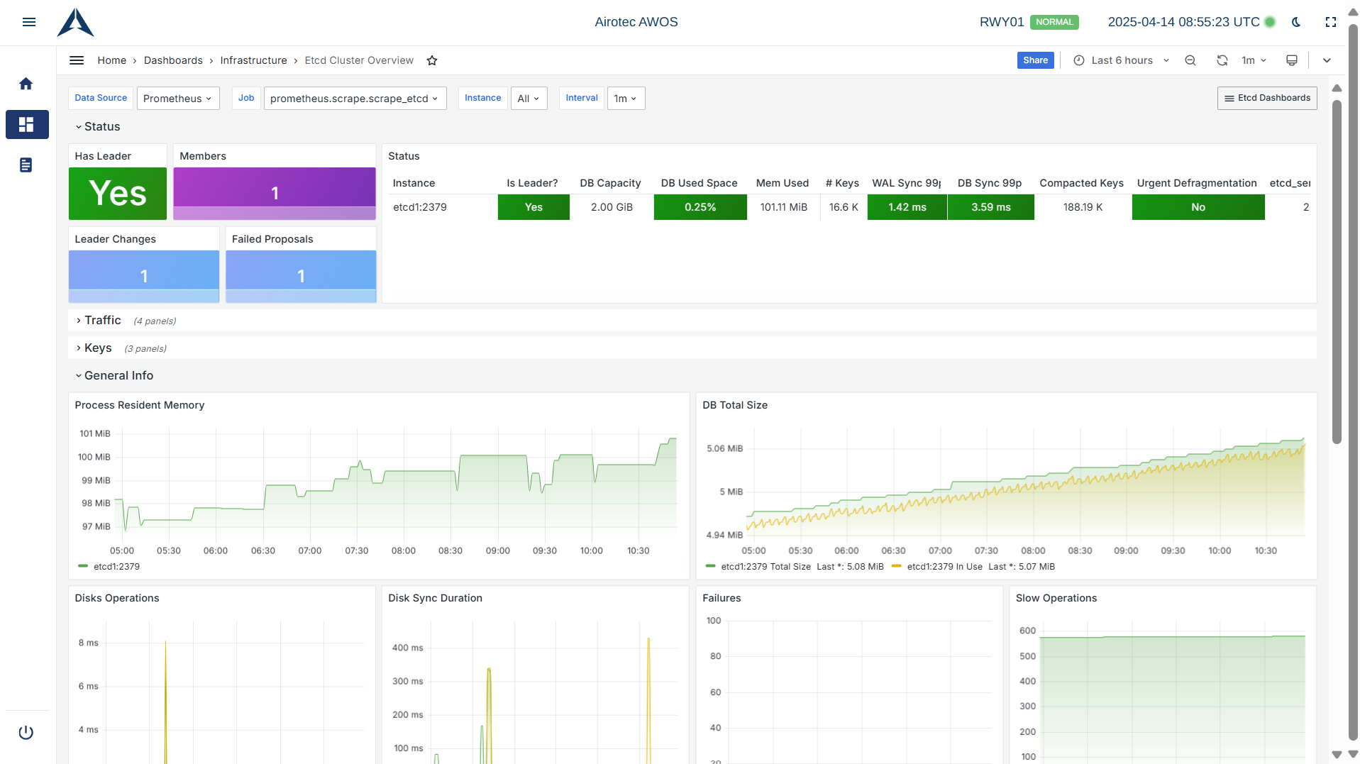Automated Weather Observing System (AWOS) – Observator